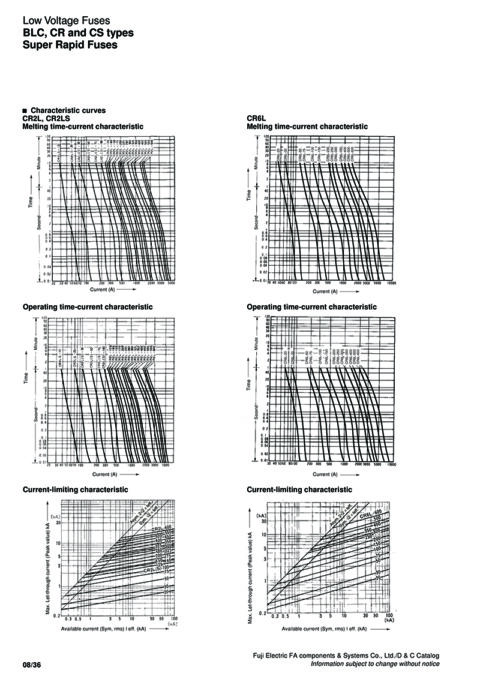Fuji Fuse | S&R Perfect Engineering