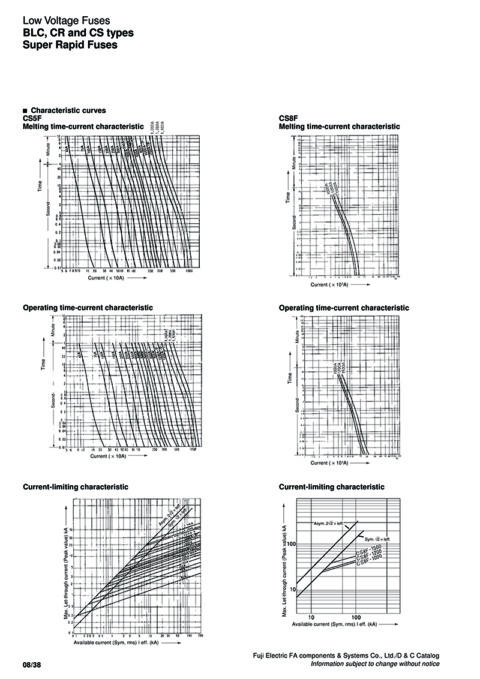 Fuji Fuse | S&R Perfect Engineering