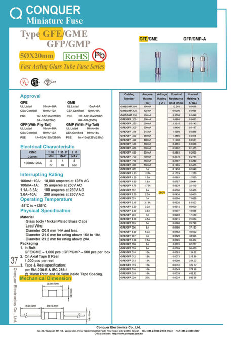 Miniature Fuse | S&R Perfect Engineering